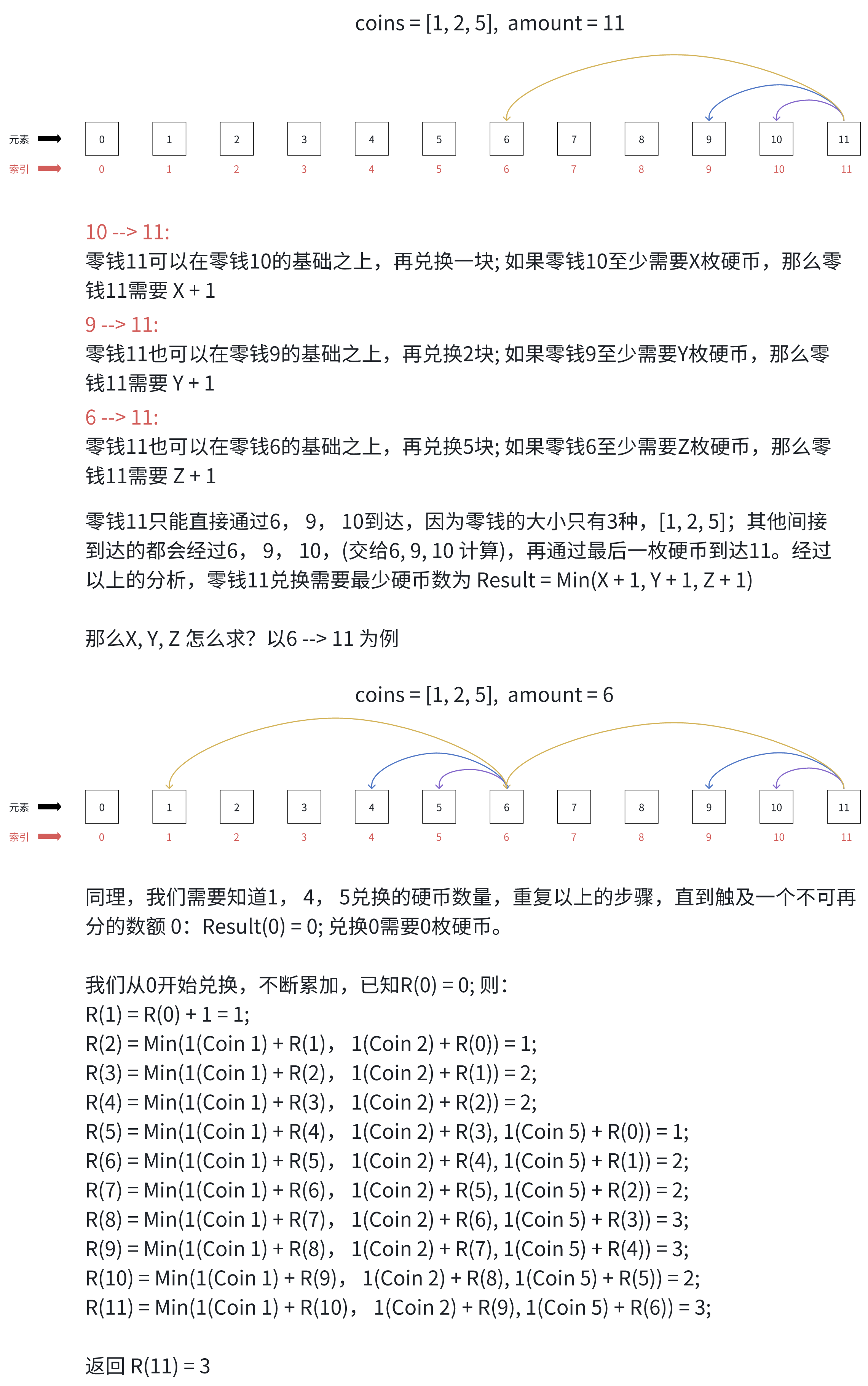 零钱兑换 山羊面经